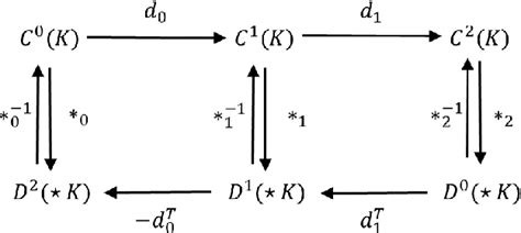 Pdf Discrete Exterior Calculus Discretization Of Two Phase Incompressible Navier Stokes
