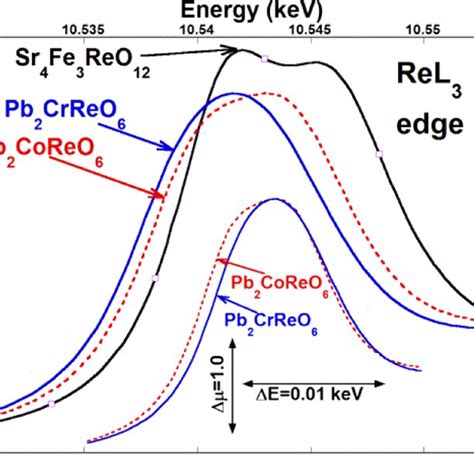A Resistivity Versus Temperature Plot At Zero Field Showing Download Scientific Diagram