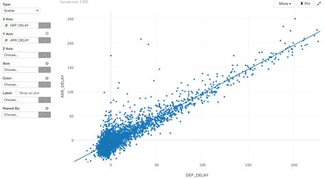 Introduction To Linear Regression Model In Exploratory By Kan Nishida Learn Data Science