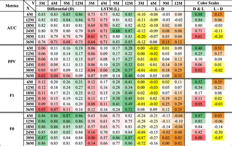 Comparisons On Additional Evaluation Metrics Download Scientific Diagram