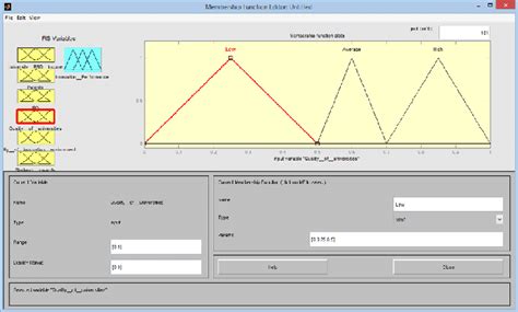 the gui of membership functions editor for the input variable the