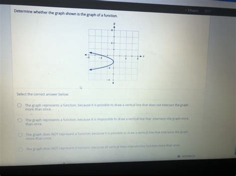 Solved Determine Whether The Graph Shown Is The Graph Of A Chegg