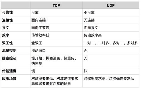 Tcpip协议族详解tcpy C的51 Csdn博客