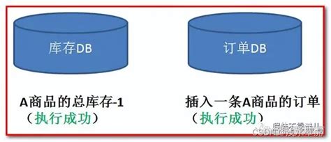 springboot 第九章 cap和分布式事务 springboot 分布式事务 csdn博客