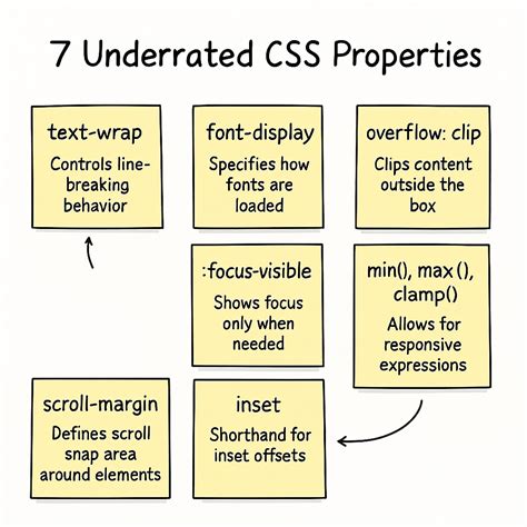 flexbox 101 the ultimate beginner s guide by codebyumar jul 2025