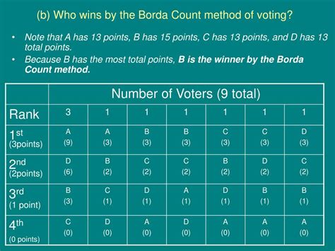 Ppt Voting Methods Powerpoint Presentation Free Download Id478771