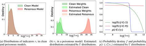 Figure 1 From Diffusion Theory As A Scalpel Detecting And Purifying