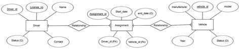 Understanding Foreign Keys In Er Diagrams A Guide For Fleet Management