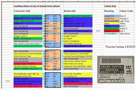 Car Ecu Pinout Database