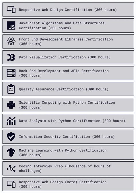 Best Programming Tools For Every Beginner Dev Community