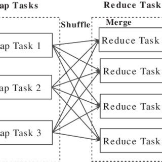 Overview Of MapReduce Download Scientific Diagram