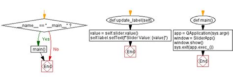 Python PyQt Slider Application