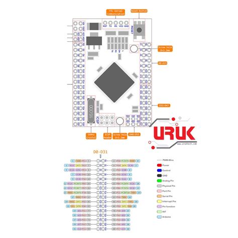 Mega Pro Development Board With Atmega2560 16au Chip Uruktech Sinaaa St