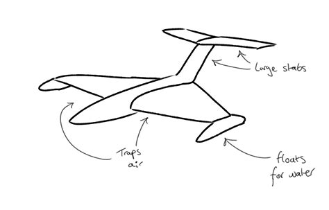 How Ground Effect Vehicles Work Flite Test