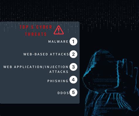 ⚠️ חמשת חוקי אבטחת מידע חשובים שאתה צריך לדעת לפני שאתה מצטרף לצוות