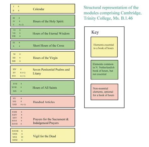 Use Of The Modular Method In Medieval Manuscript Illumination