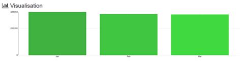 Change The Default Colors Of A Chart