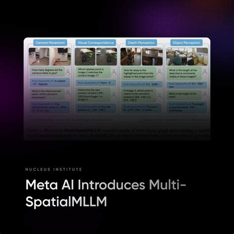 Meta Ai Introduces Multi Spatialmllm For Multi Frame Spatial Reasoning