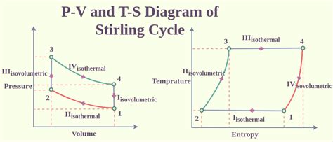 Thermodynamic Cycles Geeksforgeeks