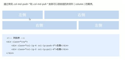 bootstrap前端开发框架（简介、版本、优点、使用、布局容器、栅格系统（栅格选项参数，列嵌套，列偏移，列排序，响应式工具）） csdn博客