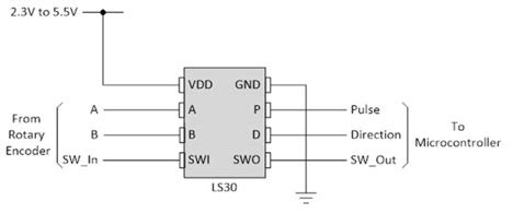 Rotary Encoder Debounce IC Eliminates Noisy Outputs Electronic Products TechnologyElectronic