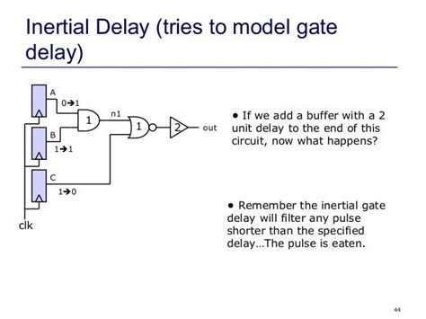 Verilog Lecture2 Thhts