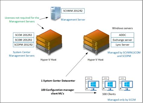 Terminalworks Blog Overview Of System Center 2012r2