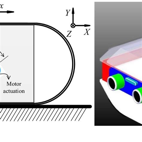 The Self Propelled Robotic Model Download Scientific Diagram