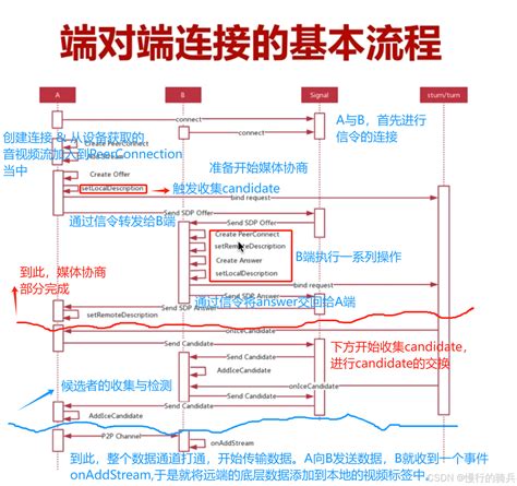 Android音视频探索之旅 Webrtc 1对1音视频通话核心流程分析 Ew帮帮网 Android音视频探索之旅 Webrtc 1对1音视频通话核心流程分析 Ew帮帮网