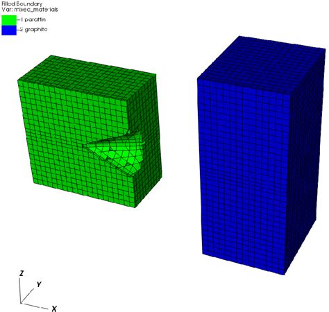 Discretized Material Map For The Ueki Problem Download Scientific Diagram