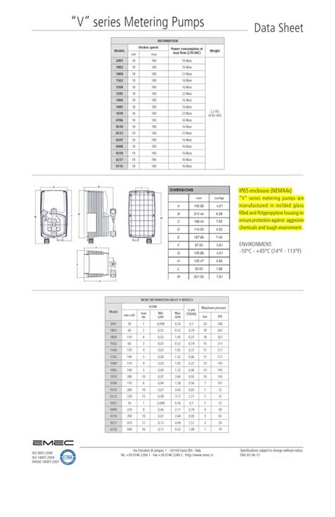 Chemical Dosing Pump At Best Price In Hyderabad By Prominent