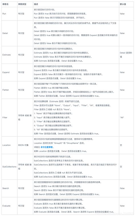「sequoiadb巨杉数据库」explain概述1巨杉explain Csdn博客