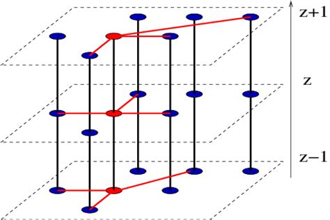 In The Mean Field Approximation The Grains Are Located On A Bethe Download Scientific Diagram