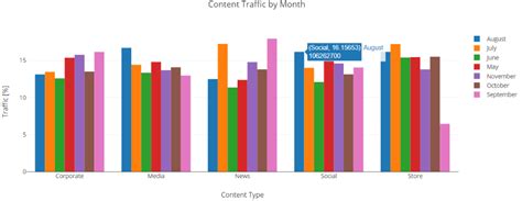 Understanding 2 Billion Rows Of Weblogs In Real Time Pivot Billions