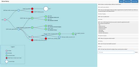 Converse Task Oriented Dialogue System Simplifies Chatbot Building