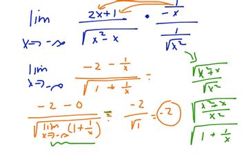 Limit At Negative Infinity Example Educreations
