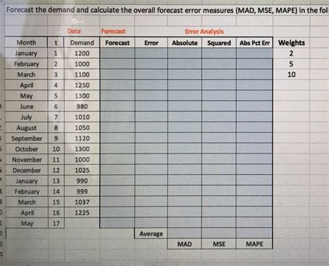 Solved Forecast The Demand And Calculate The Overall