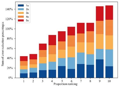 Identifying Working Trajectories Of The Wheat Harvester In Field Based