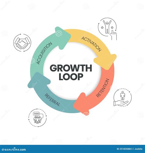 The Vector Banner With Icons In The Growth Loop Concept Has 4 Steps To Analyze Such As