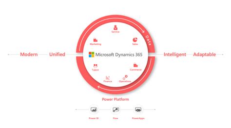 Microsoft Dynamics Implementation SYSCOM GLOBAL SOLUTIONS