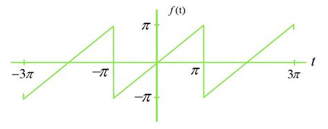 Continuous Time Graphical Convolution Example Electrical Academia