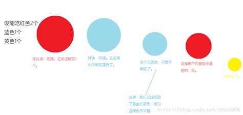 （java实现）洛谷 p2095 营养膳食 marcusv 博客园