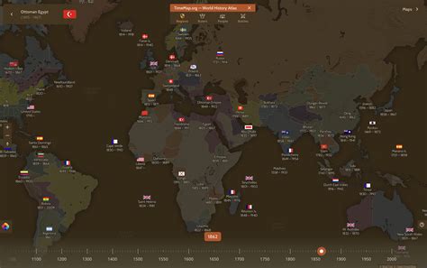 World History Timeline Interactive