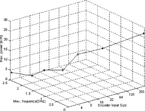 Figure 6 From A Vlsi High Performance Priority Encoder Using Standard