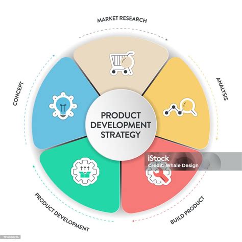 Product Development Strategy Infographic Diagram Banner With Icon