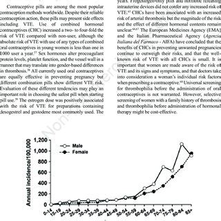 Annual Incidence Of Venous Thromboembolism By Age And Sex Download Scientific Diagram