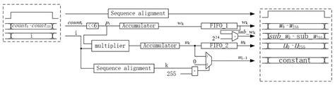 Applied Sciences Free Full Text Fpga Implementation Of A Real Time