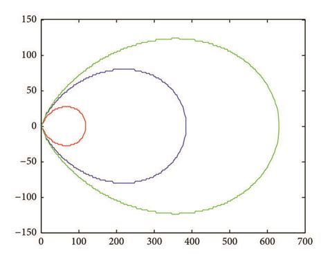 The Concentration Diffusion Figure When The Leakage Has Lasted For 270 Download Scientific
