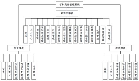 附源码 Python计算机毕业设计ssm基于java学科竞赛管理系统（程序lwpython比赛作品获奖毕业设计 Csdn博客