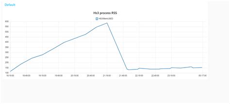 Memory Leak In Mono 600313 For Delegates With Target That Are Passed